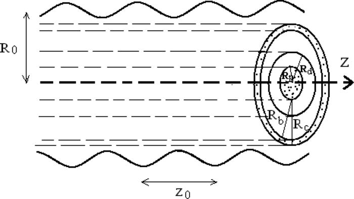 The dispersion relation and excitation of transverse magnetic mode ...