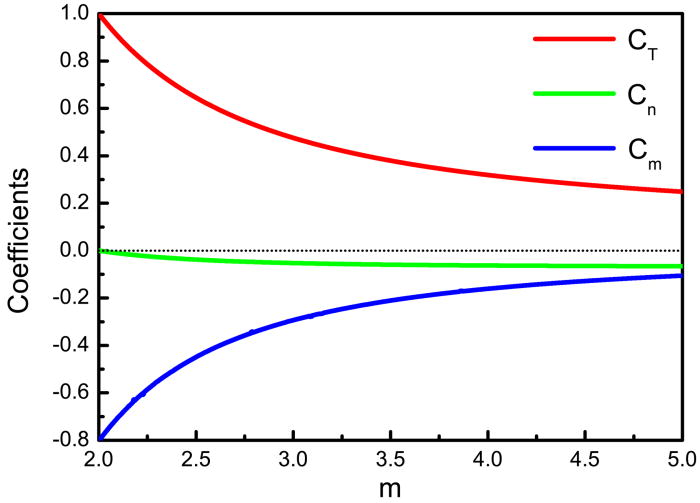 Electron heat conduction under non-Maxwellian distribution in hohlraum ...