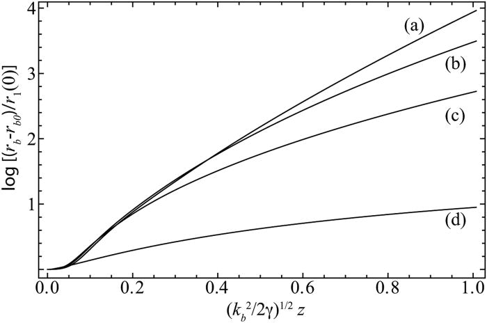 Particle beam self-modulation instability in tapered and inhomogeneous ...