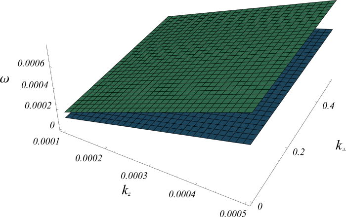 Coupled modes in magnetized dense plasma with relativistic-degenerate ...