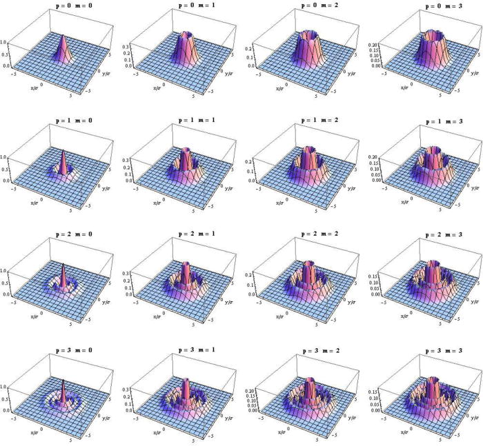 Quantum ring solitons and nonlocal effects in plasma wake field ...