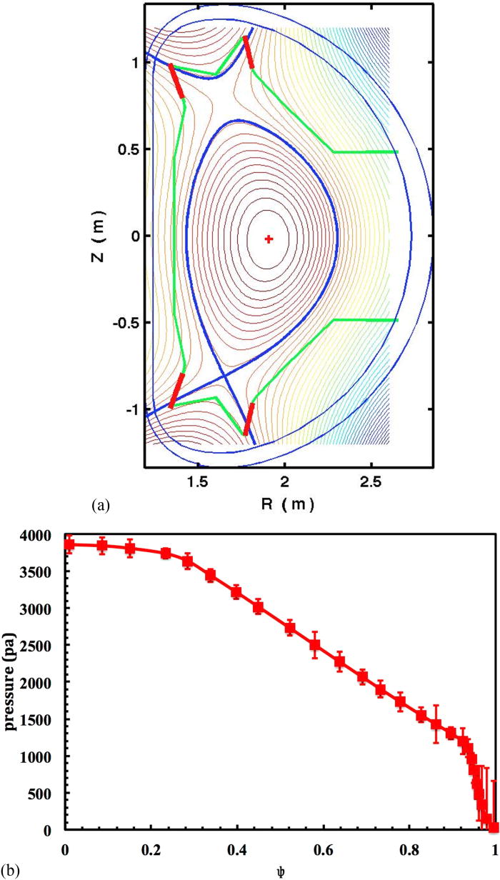 ELMy H-mode linear simulation with 3-field model on experimental ...