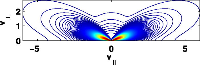 Equilibrium and stability in a heliotron with anisotropic hot particle ...