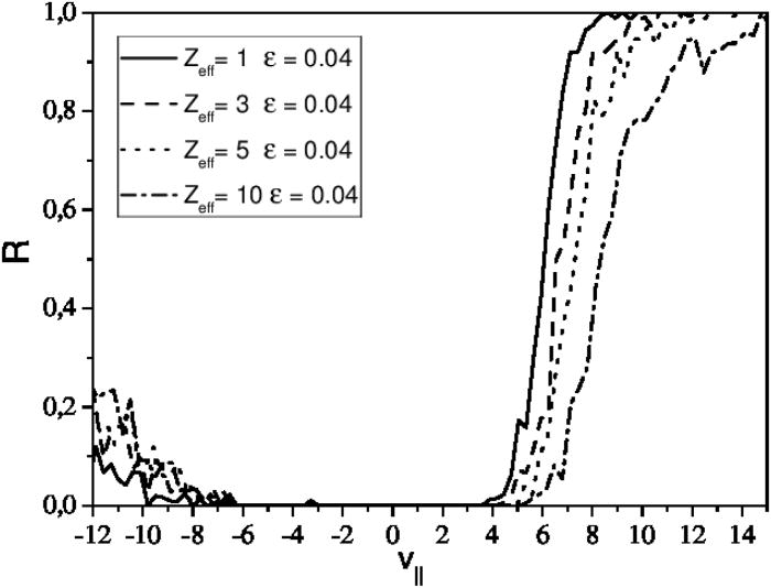 Perpendicular dynamics of runaway electrons in tokamak plasmas ...