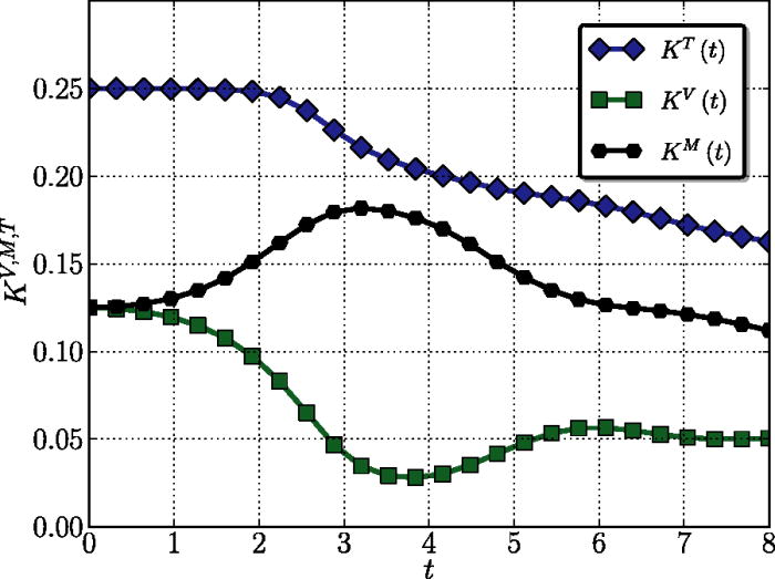 Large eddy simulation models for incompressible magnetohydrodynamics derived from the ...