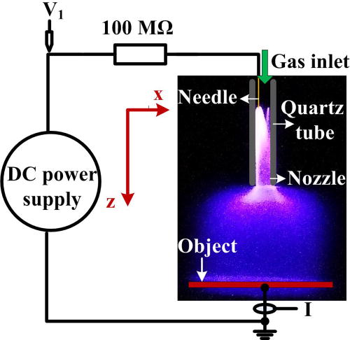 Open-air direct current plasma jet: Scaling up, uniformity, and ...