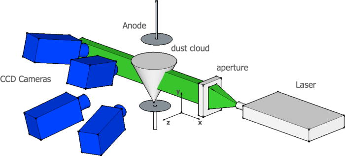 Volumetric measurements of a spatially growing dust acoustic wave ...
