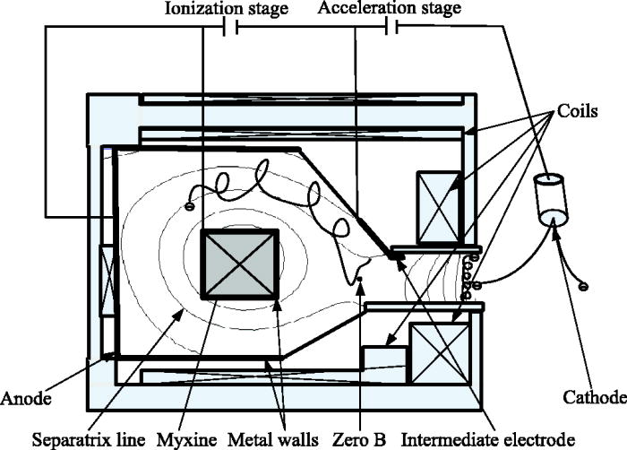 The influence of magnetic field strength in ionization stage on ion ...
