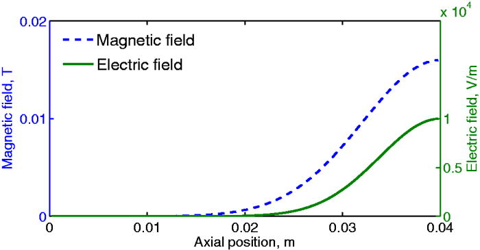 One-dimensional hybrid-direct kinetic simulation of the discharge ...