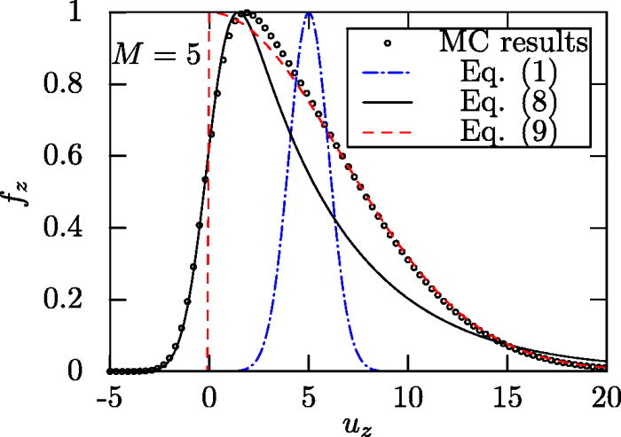 Ion distribution function in a plasma with uniform electric field ...