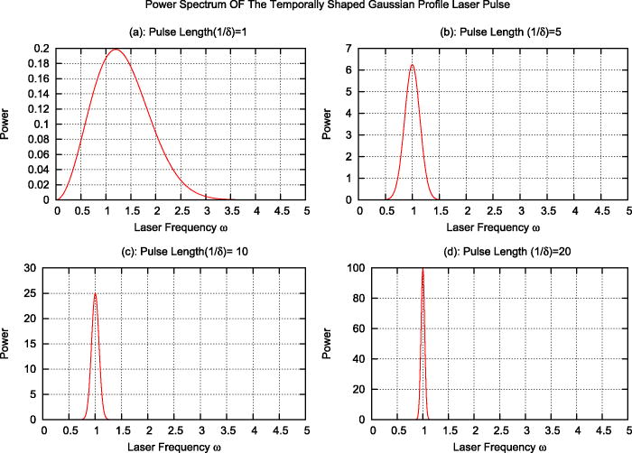 Exact analysis of particle dynamics in combined field of finite ...