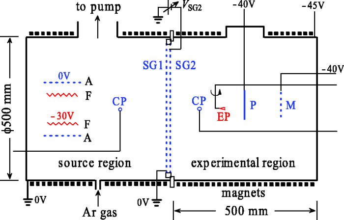 Experimental investigation of virtual cathode sheath in the presence of ...