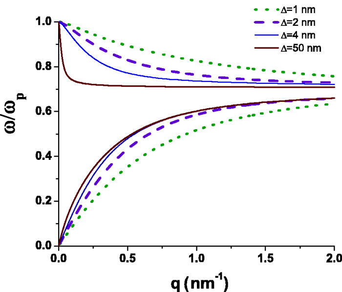 Propagation of surface hybrid modes on metallic cylindrical nanoshells ...