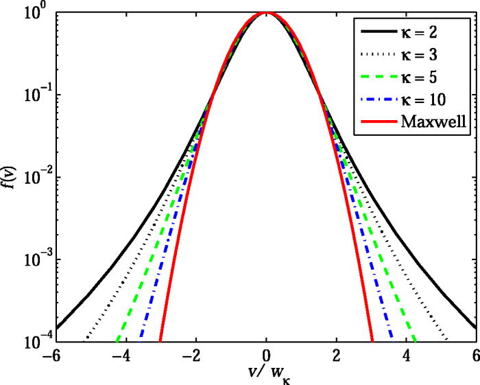 Spontaneous electromagnetic fluctuations in unmagnetized plasmas. III ...