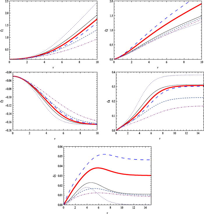Effect of viscosity and shear flow on the nonlinear two fluid ...