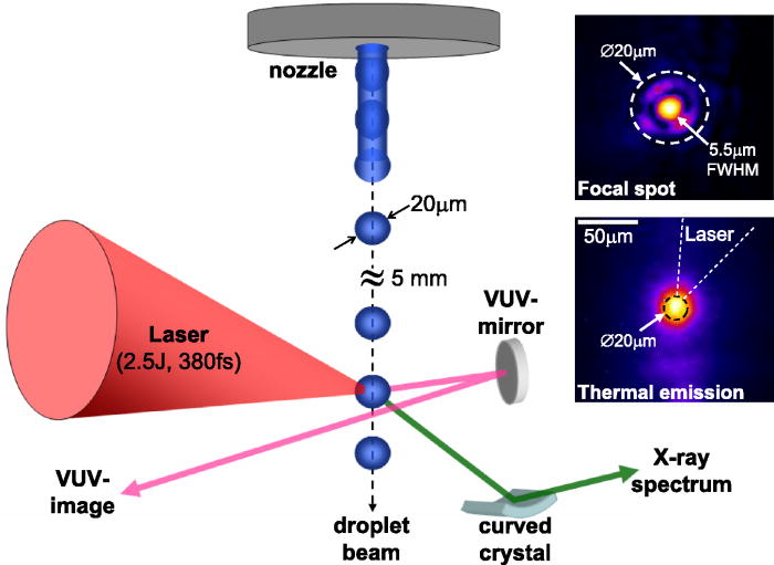 Evidence for ultra-fast heating in intense-laser irradiated reduced ...