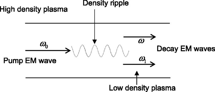 Nonlocal theory of electromagnetic wave decay into two electromagnetic ...