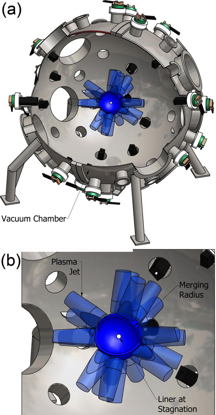 Experimental characterization of railgun-driven supersonic plasma jets ...