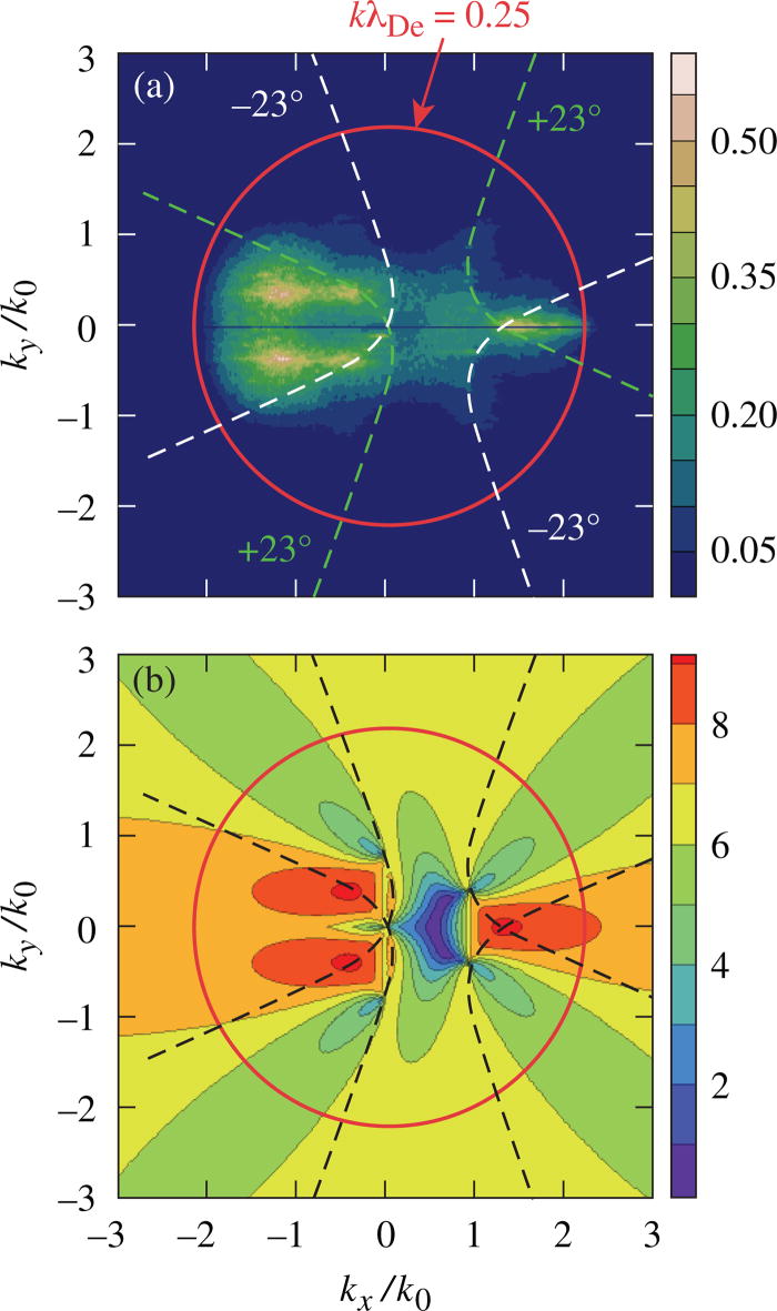 The dynamics of hot-electron heating in direct-drive-implosion ...