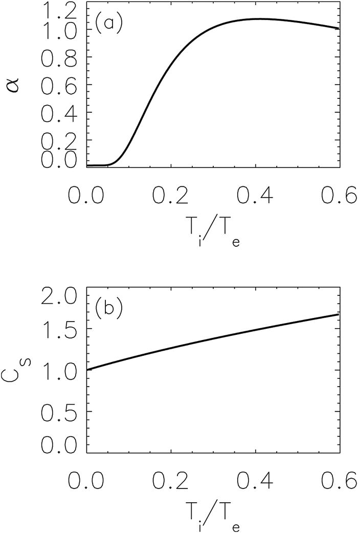 Three Dimensional Electromagnetic Strong Turbulence Dependence Of The Statistics And Dynamics 