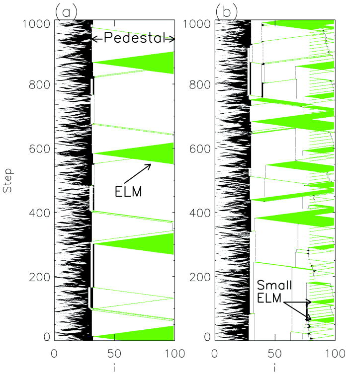 On the mechanism for edge localized mode mitigation by supersonic ...