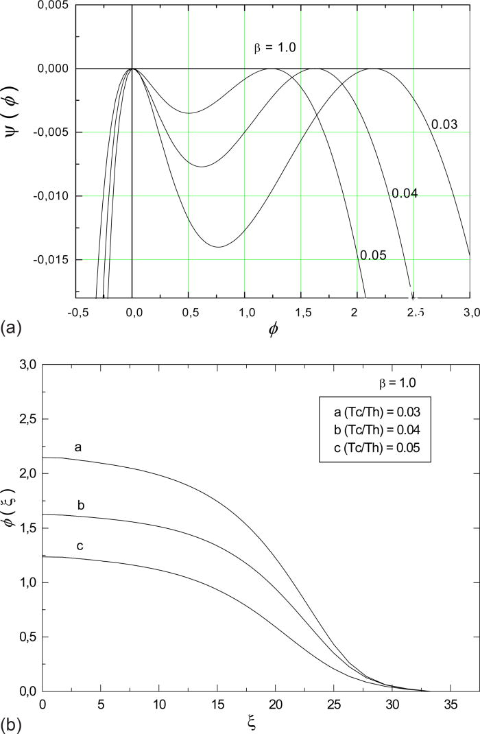 Effect of dust non‐linear charge and size‐distribution on dust-acoustic ...