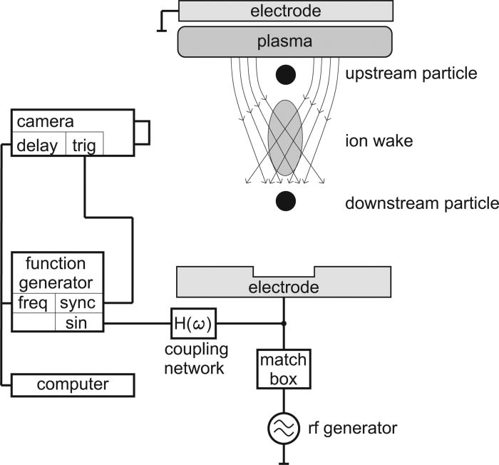 Charging and coupling of a vertically aligned particle pair in the ...