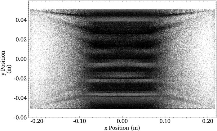 Phase space analysis of multipactor saturation in rectangular waveguide | Physics of Plasmas ...