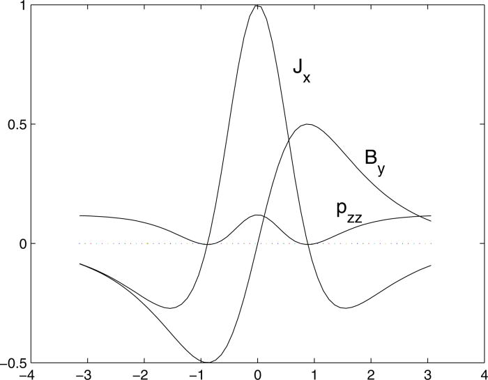 Vlasov-Maxwell equilibria: Examples from higher-curl Beltrami magnetic ...