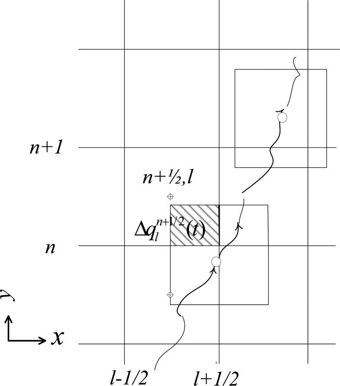 Time and space extended-particle in cell model for electromagnetic particle algorithms | Physics ...