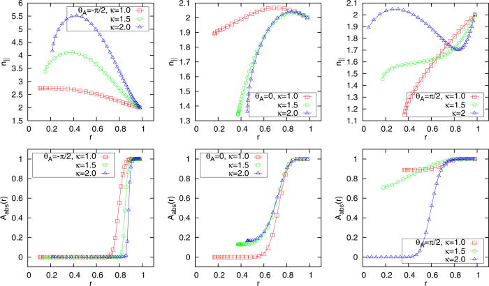 Theoretical and numerical studies of wave-packet propagation in tokamak plasmas | Physics of ...