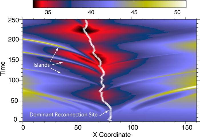 Particle-in-cell simulation of collisionless undriven reconnection with ...