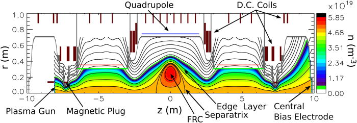 A new high performance field reversed configuration operating regime in ...