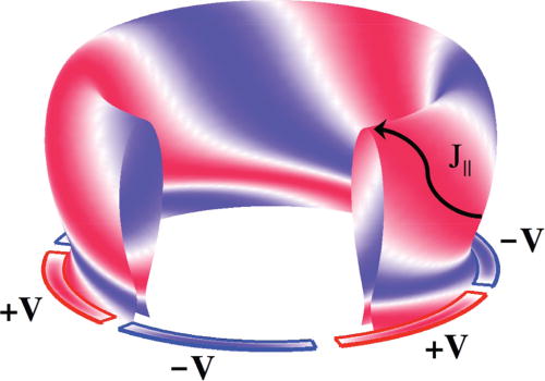 Generation of non-axisymmetric scrape-off layer perturbations for ...