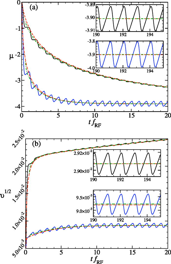 Stochastic fluctuations of dust particle charge in RF discharges | Physics of Plasmas | AIP ...