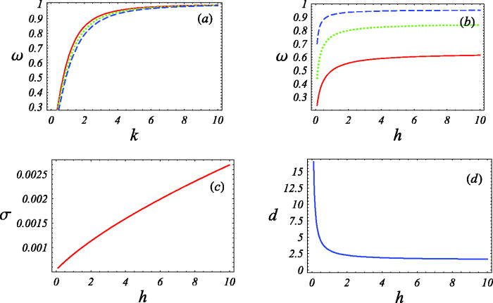 Nonlinear electrostatic excitations of charged dust in degenerate ultra ...
