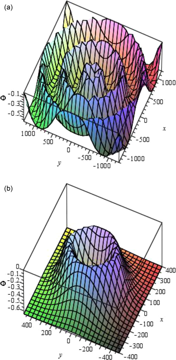 (3 + 1)-dimensional cylindrical Korteweg-de Vries equation for nonextensive dust acoustic waves ...