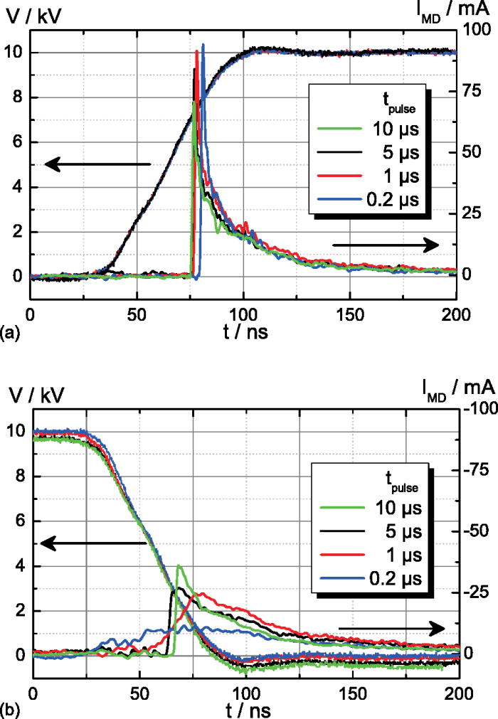Barrier discharges driven by sub-microsecond pulses at atmospheric ...