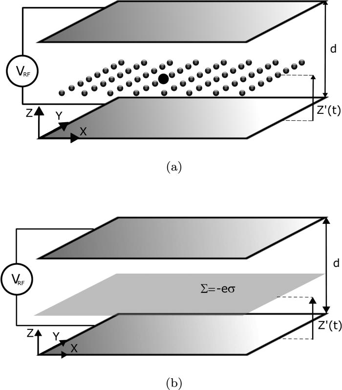 Multipactor saturation in parallel-plate waveguides | Physics of Plasmas | AIP Publishing