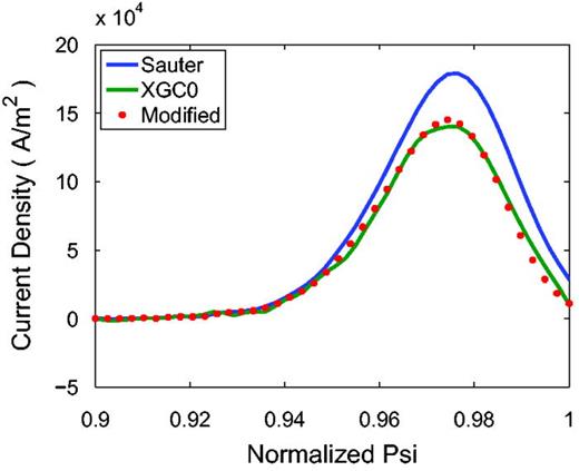 Bootstrap Current For The Edge Pedestal Plasma In A Diverted Tokamak