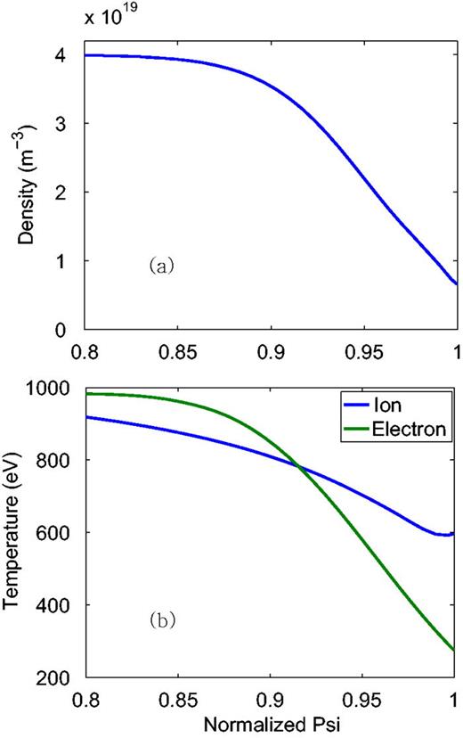 Bootstrap current for the edge pedestal plasma in a diverted tokamak ...