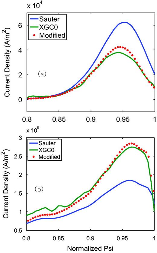 Bootstrap Current For The Edge Pedestal Plasma In A Diverted Tokamak