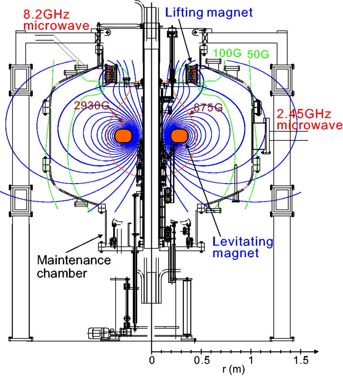 Thermo-magneto coupling in a dipole plasma | Physics of Plasmas | AIP ...