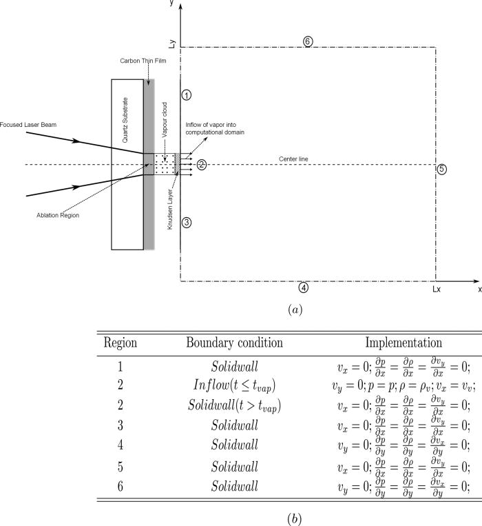 Numerical modeling of plasma plume evolution against ambient background ...