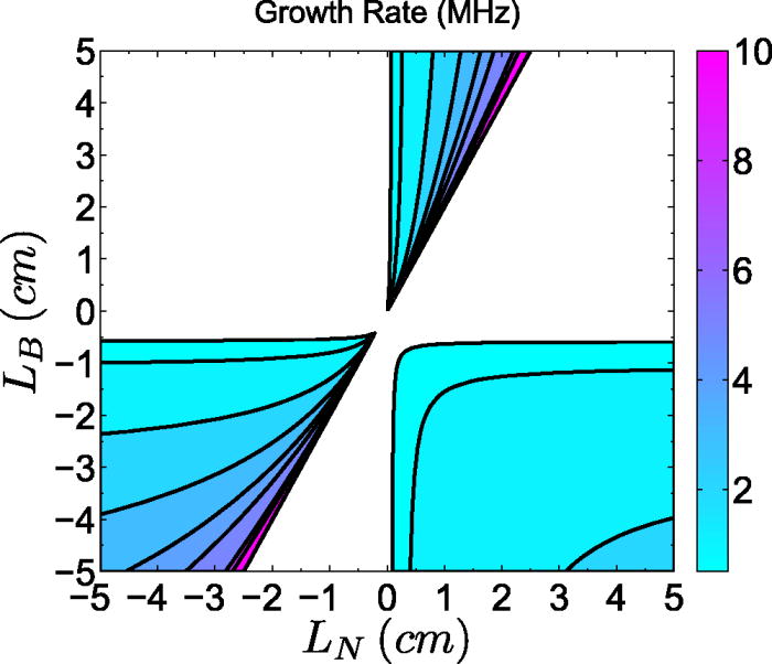 Long wavelength gradient drift instability in Hall plasma devices. I ...