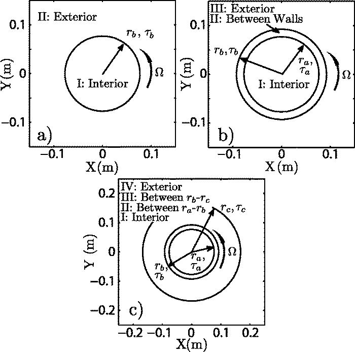 Asymmetric error field interaction with rotating conducting walls ...