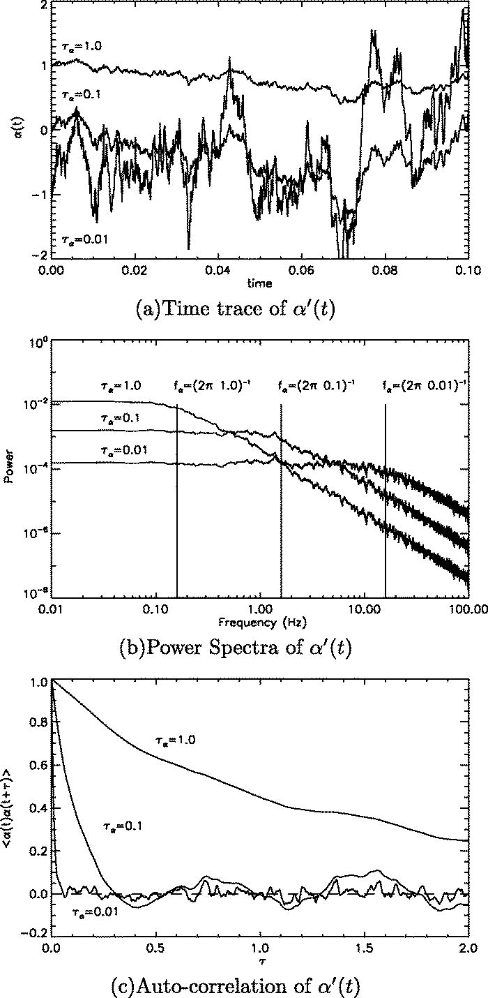 Effect of stochasticity in mean field dynamo models | Physics of ...