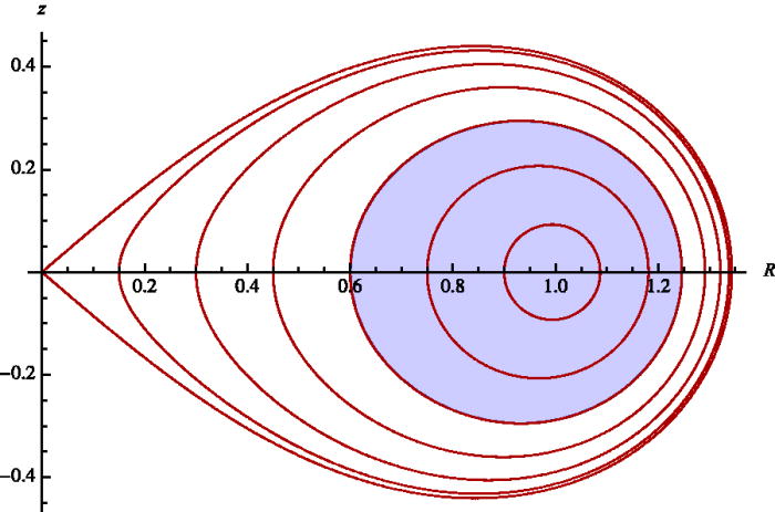 Analytical examples of reversal current, zero core current, and surface ...