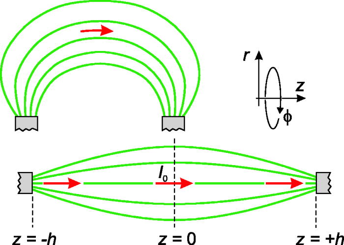 On the relevance of magnetohydrodynamic pumping in solar coronal loop simulation experiments ...