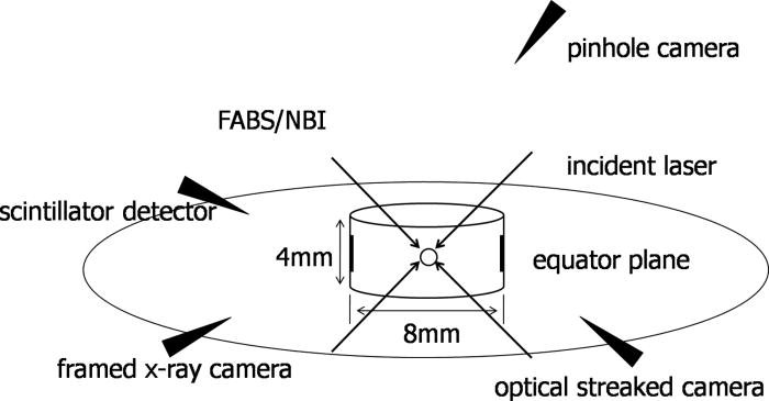 Direct drive implosion experiments on SGIII prototype laser facility ...